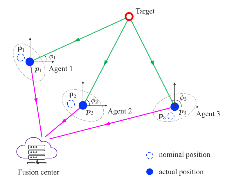 Cooperative Multi-agent Systems
