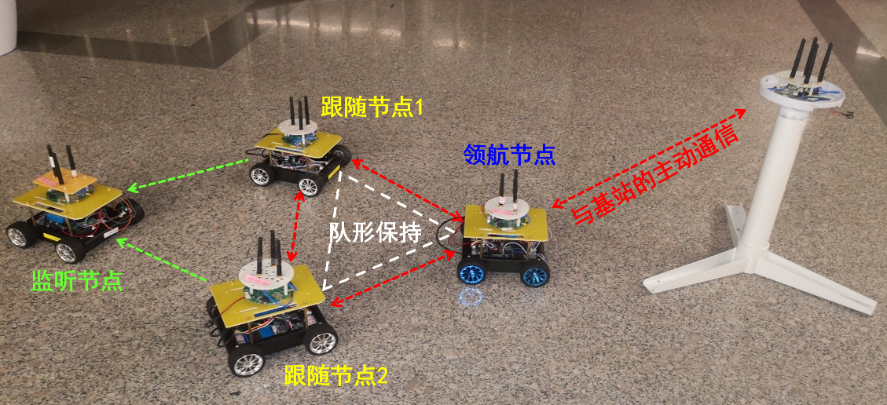 Cooperative Multi-agent Systems
