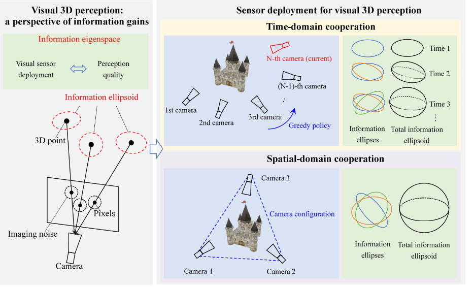 Cooperative Multi-agent Systems