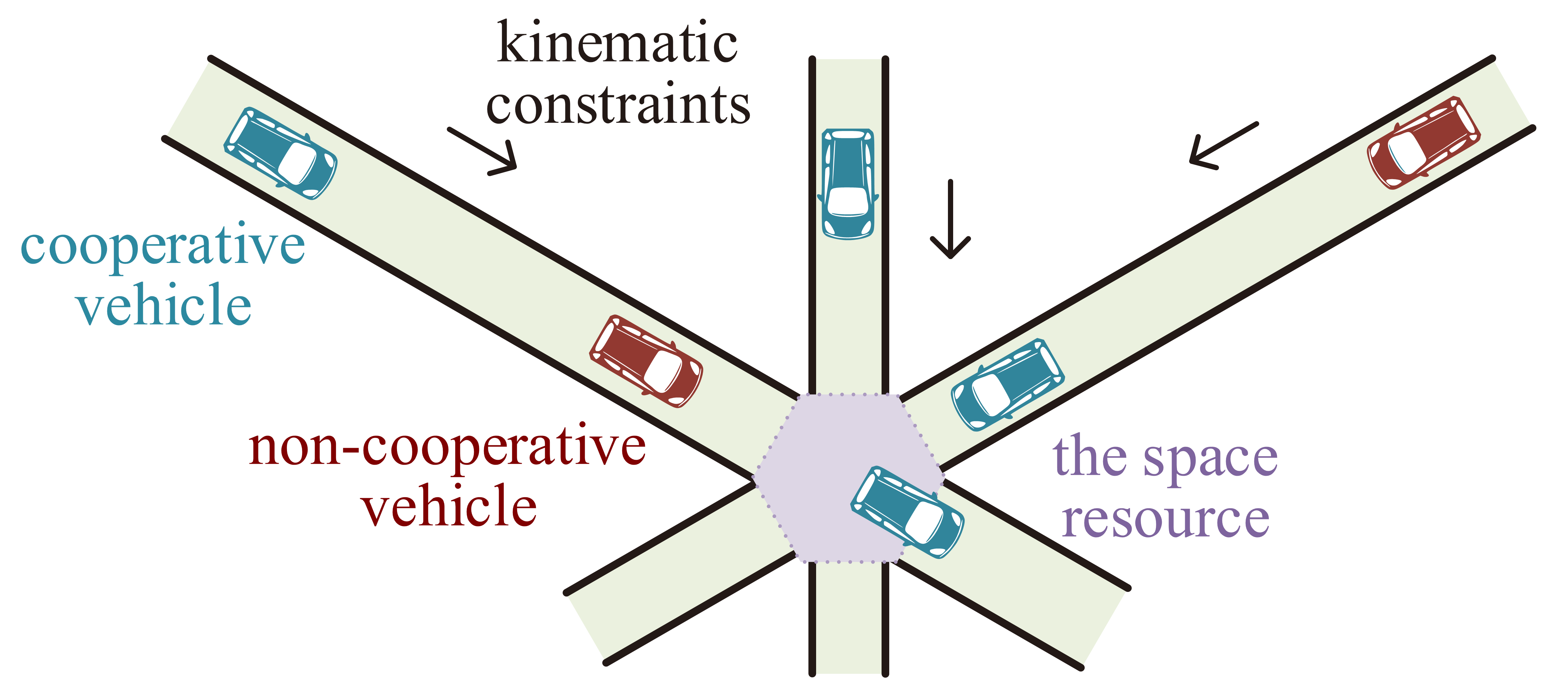 Cooperative Multi-agent Systems